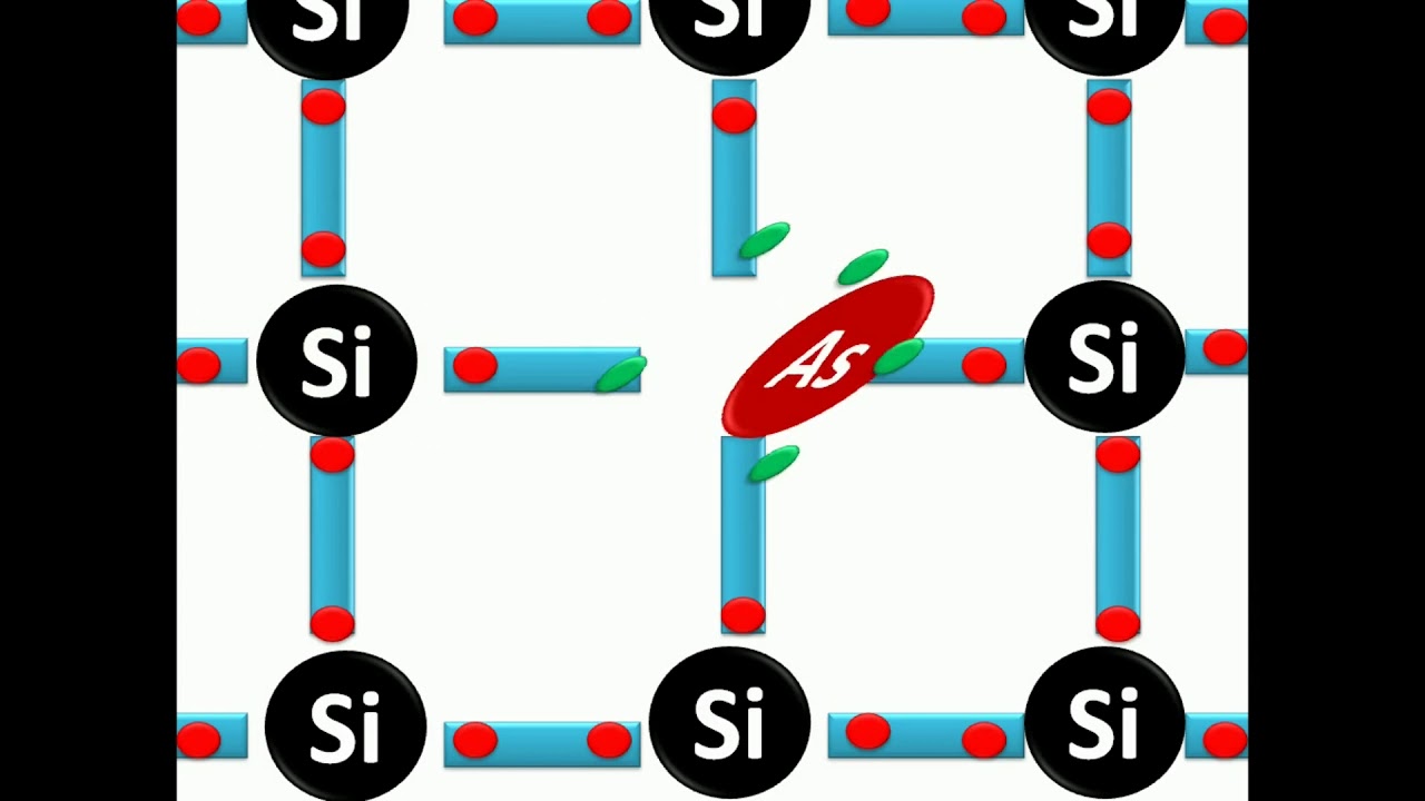 Conduction in N-type semiconductor Animation - YouTube