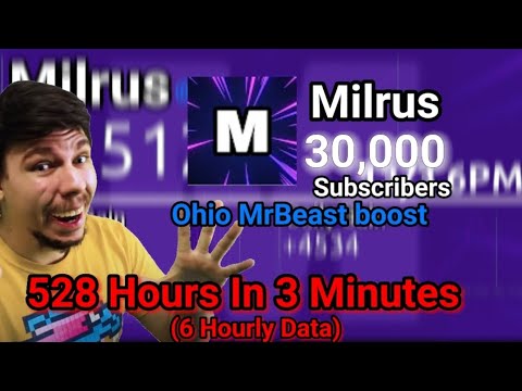 The Ohio MrBeast boost of Milrus - 528 Hours History - YouTube