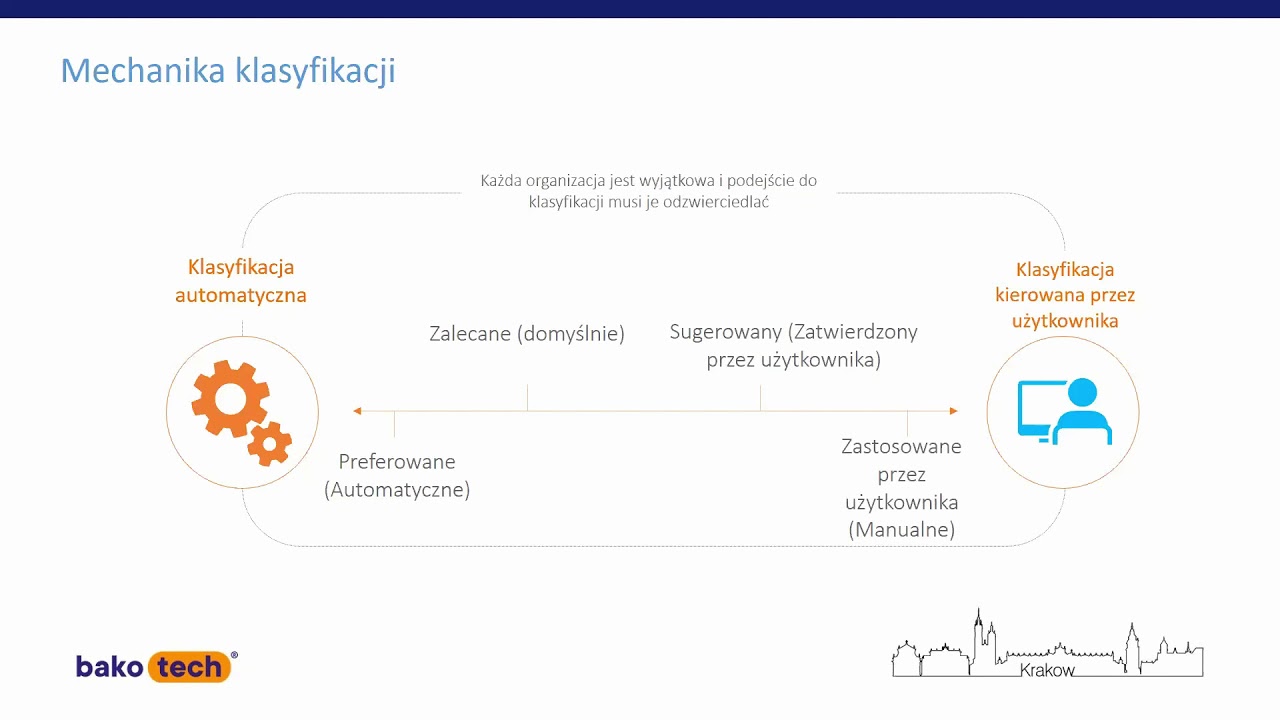 Klasyfikacja danych z wykorzystaniem Boldon James - YouTube