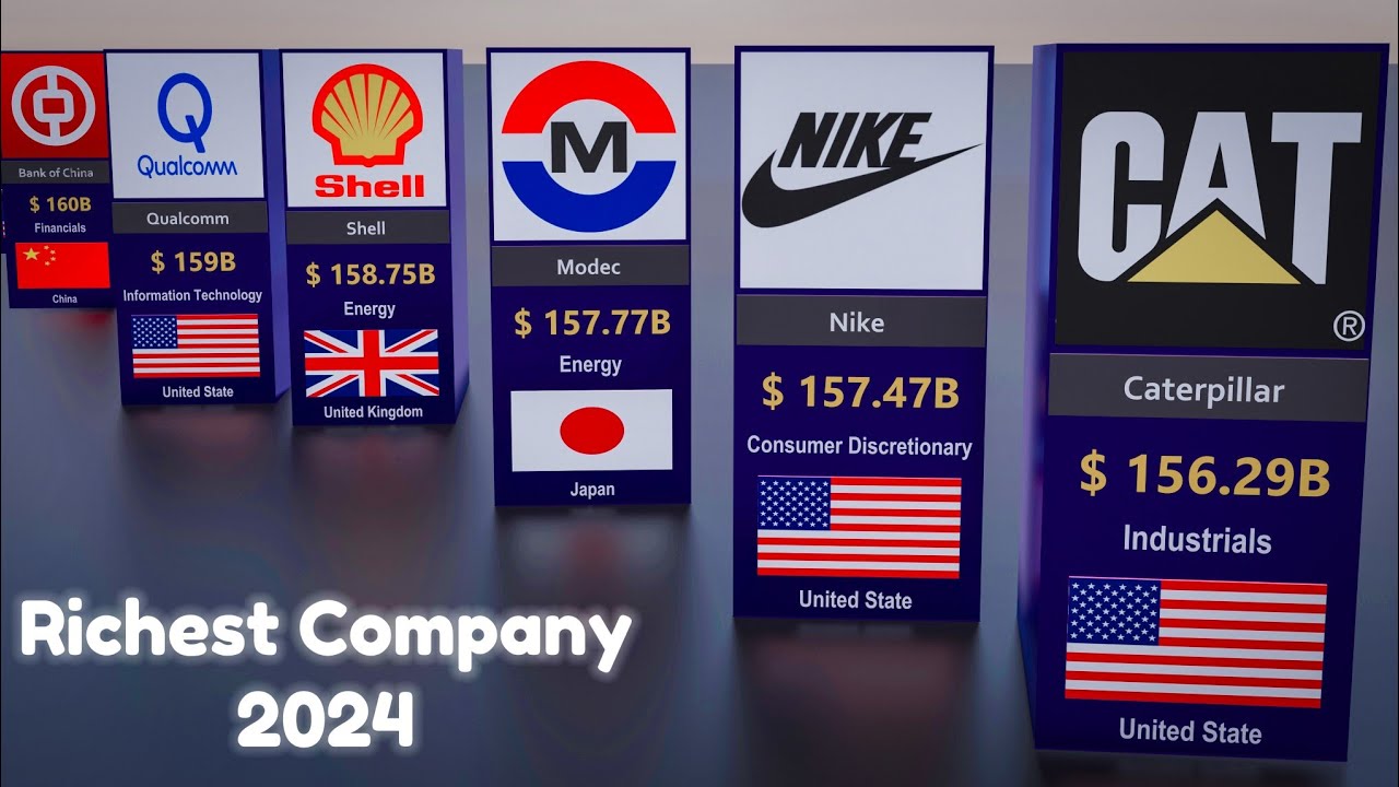 World's Richest Companies 2024 | Part 1 | Comparison: Richest Company ...