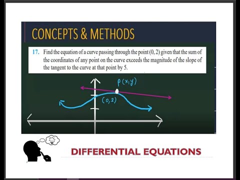 Find the equation of a curve passing through the point (0, 2) given ...
