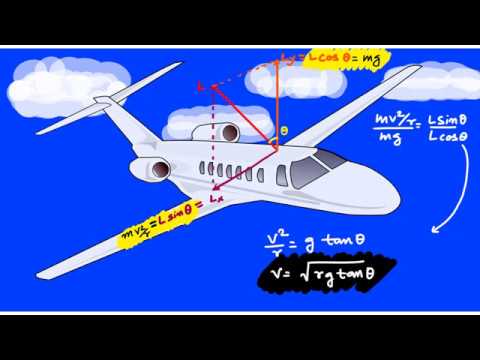 banking of a road and airplanes. centrifugal force. - YouTube