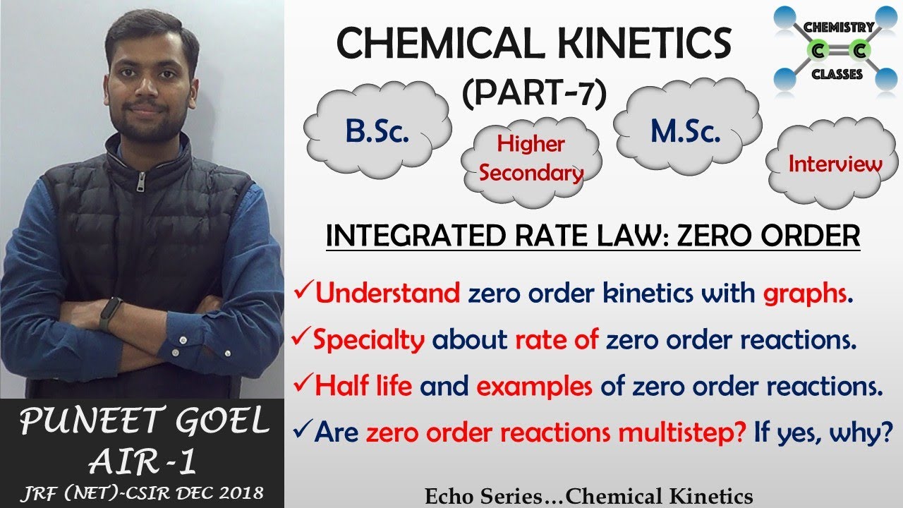 CHEMICAL KINETICS | INTEGRATED RATE LAW:ZERO ORDER GRAPHS | HALF LIFE ...