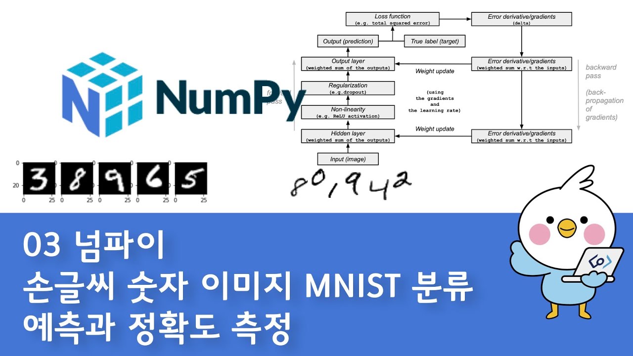0303 넘파이 NumPy MNIST 손글씨 예측과 정확도 측정 - YouTube