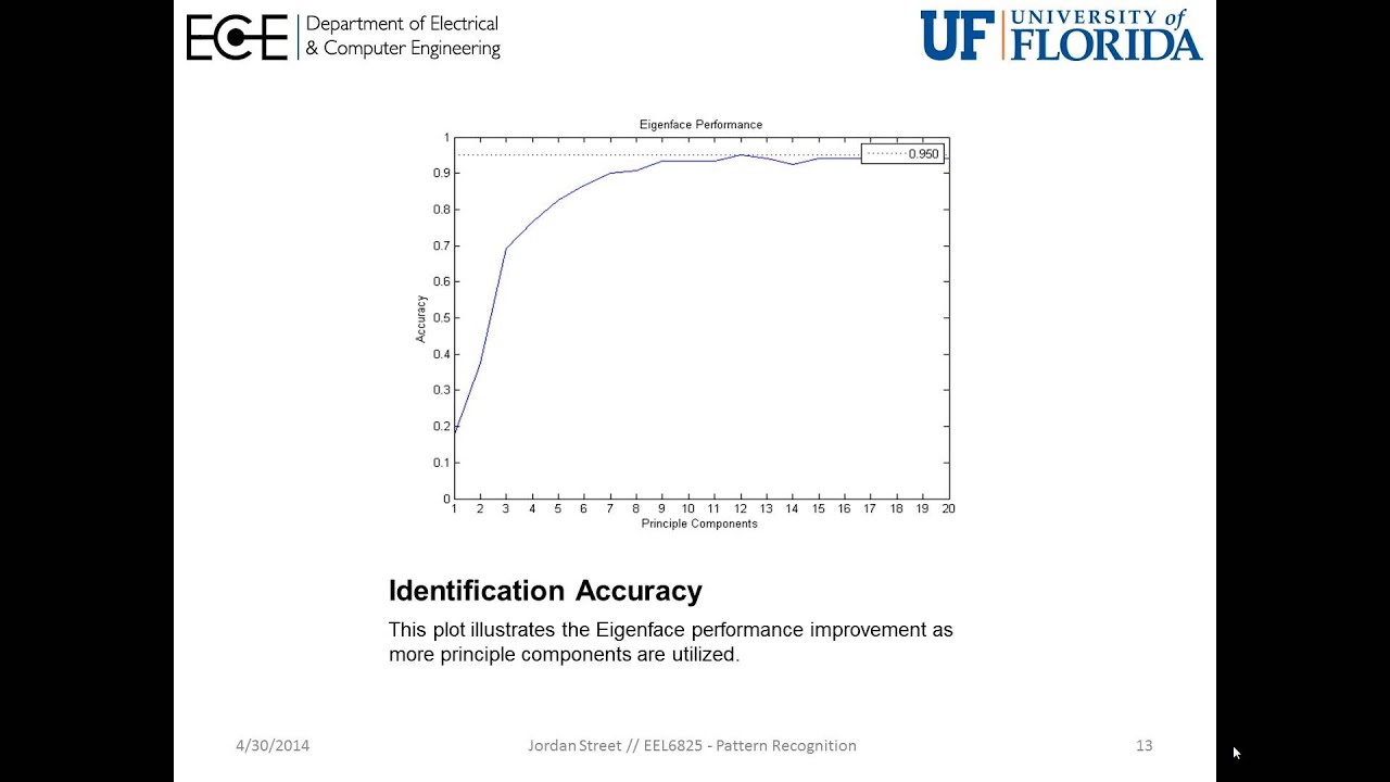 Uf Pattern Recognition Eigenfaces Youtube 6695