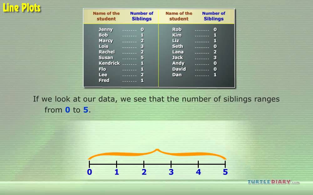 What Are Line Plots & How Do They Organize Data? *Math for Kids* - YouTube