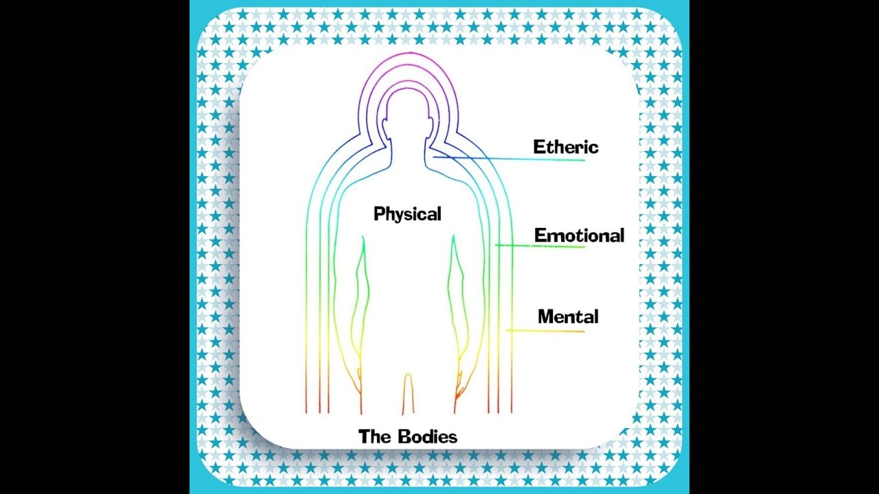 THE ETHEREAL BODY - YouTube