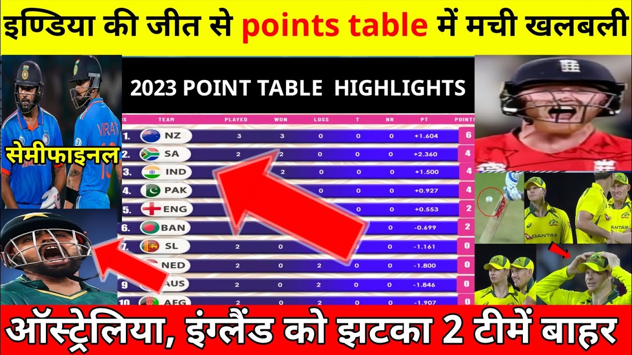 ind vs Pak point table 2023 | भारत की जीत से आस्ट्रेलिया, इंग्लैंड को ...