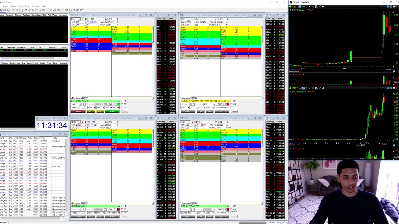 Day Trading Recap #4 | Small Account | +$325 - YouTube
