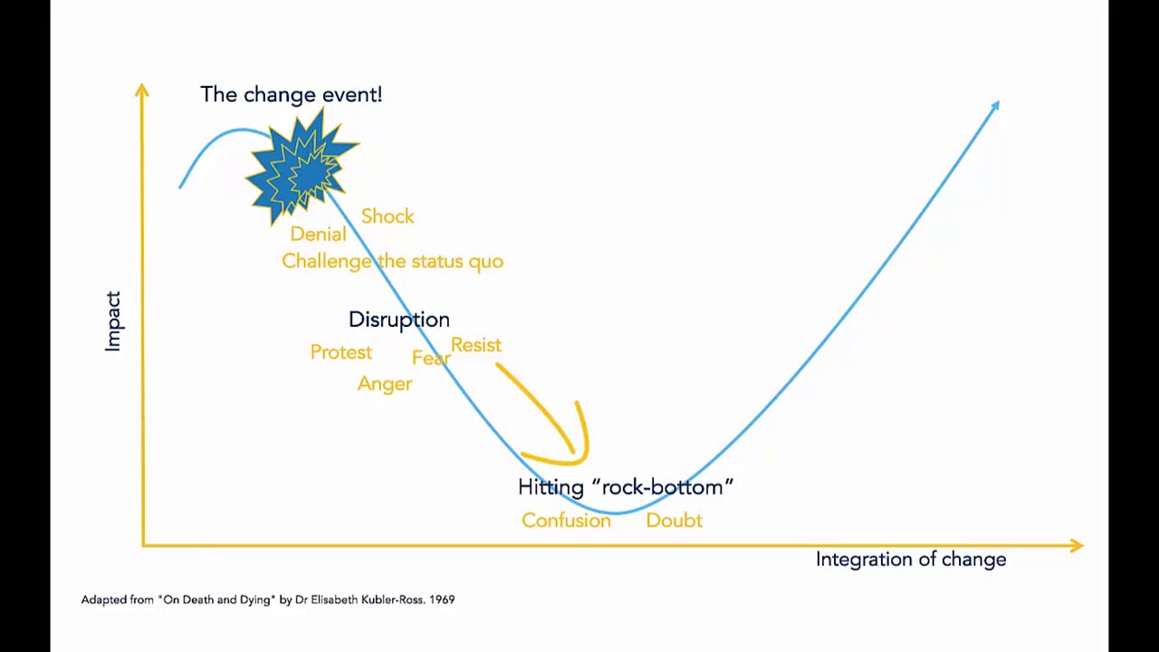The Change Curve - YouTube