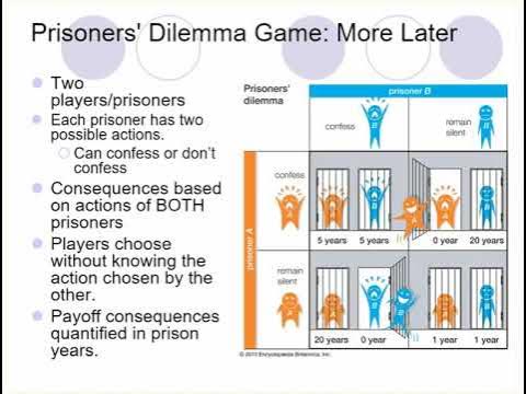 Intro to Game Theory - YouTube