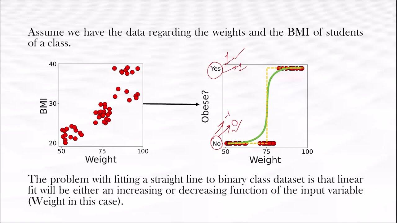 Logistic Regression - YouTube
