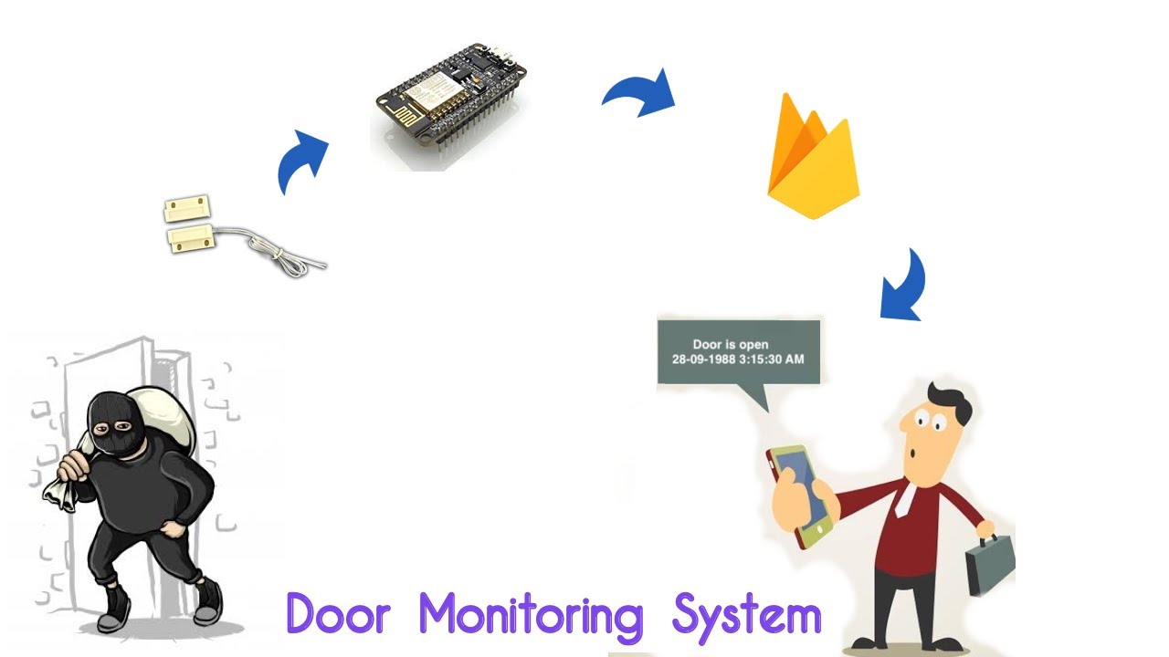 DIY Door Monitoring System - YouTube