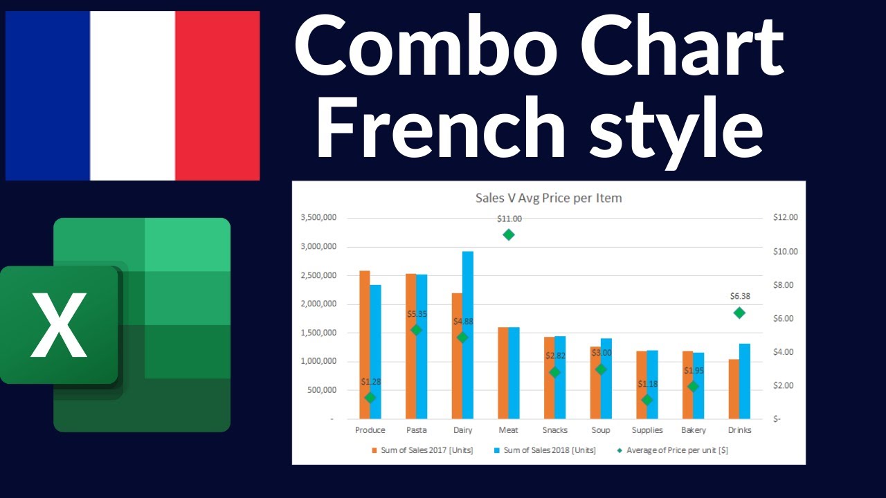 Combo Chart in Excel [French style] - YouTube