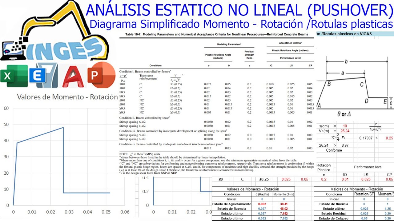 AENL Diagrama Simplificado - Momento Rotación - Rotulas plásticas - YouTube