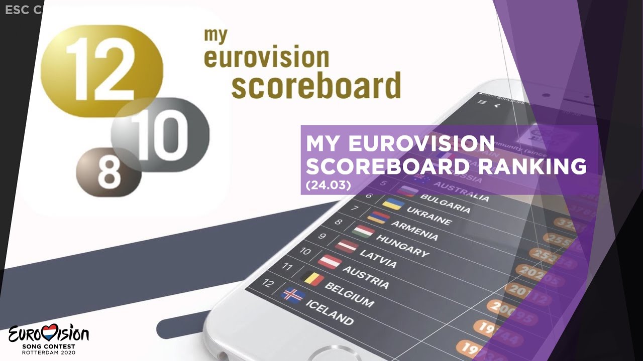 Eurovision 2021: ''My Eurovision Scoreboard'' Ranking (24.03) - YouTube