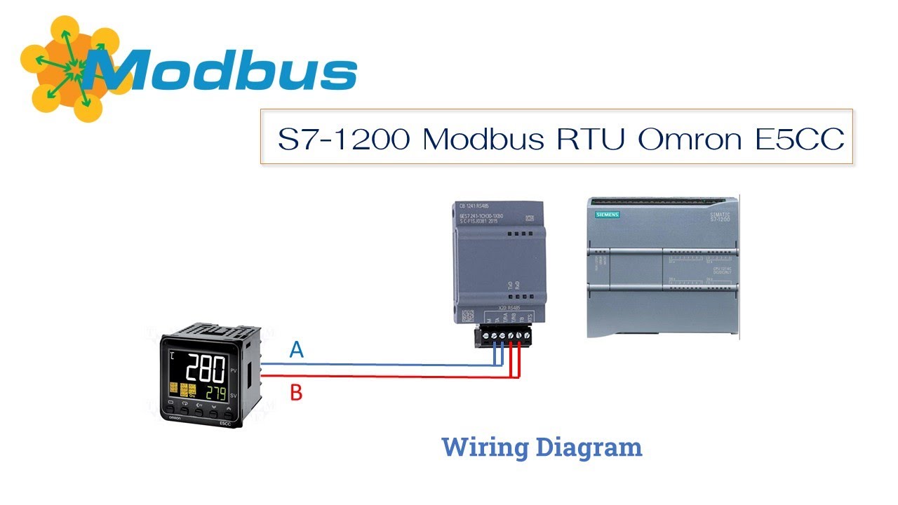 s7-1200 temperature omron e5cc modbus rtu - YouTube