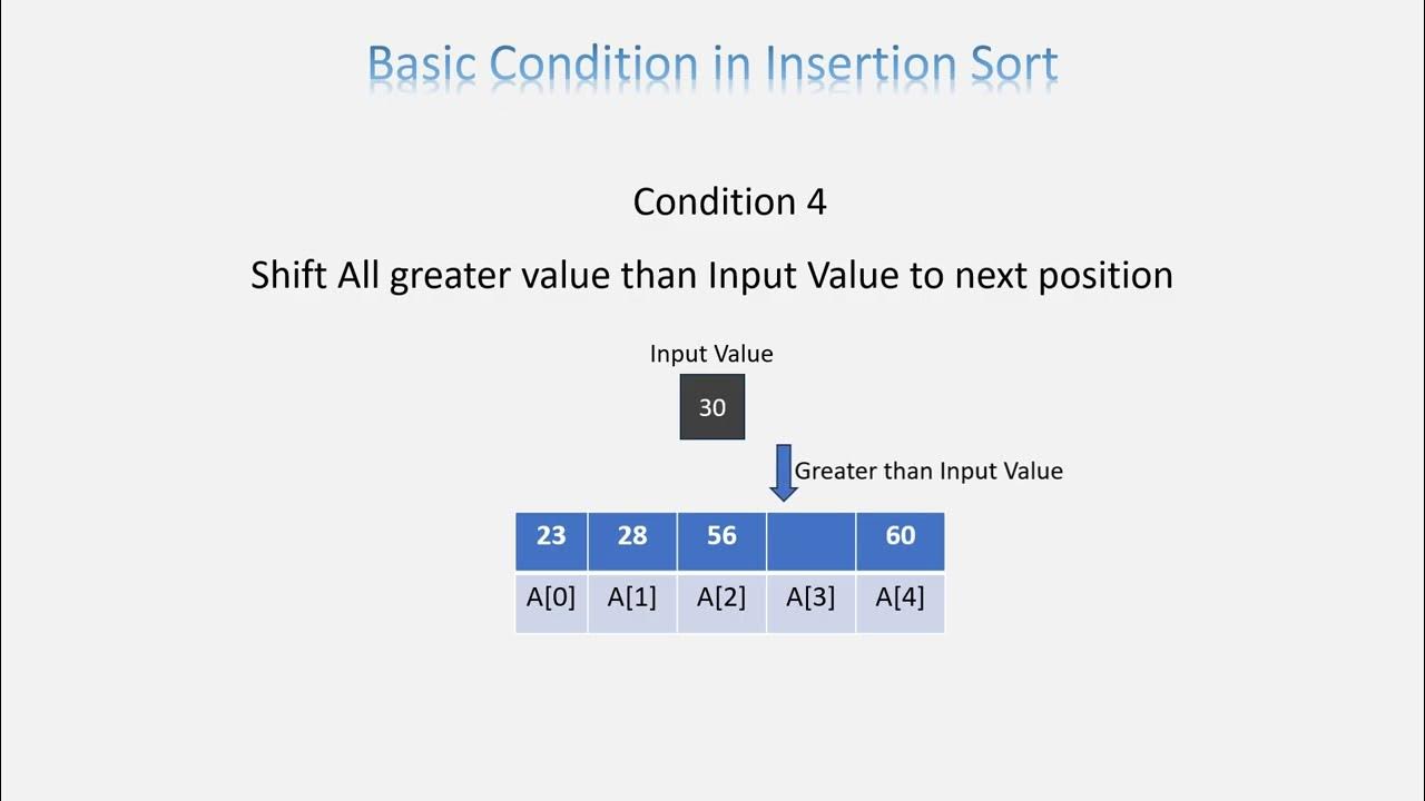 Insertion sort. - YouTube