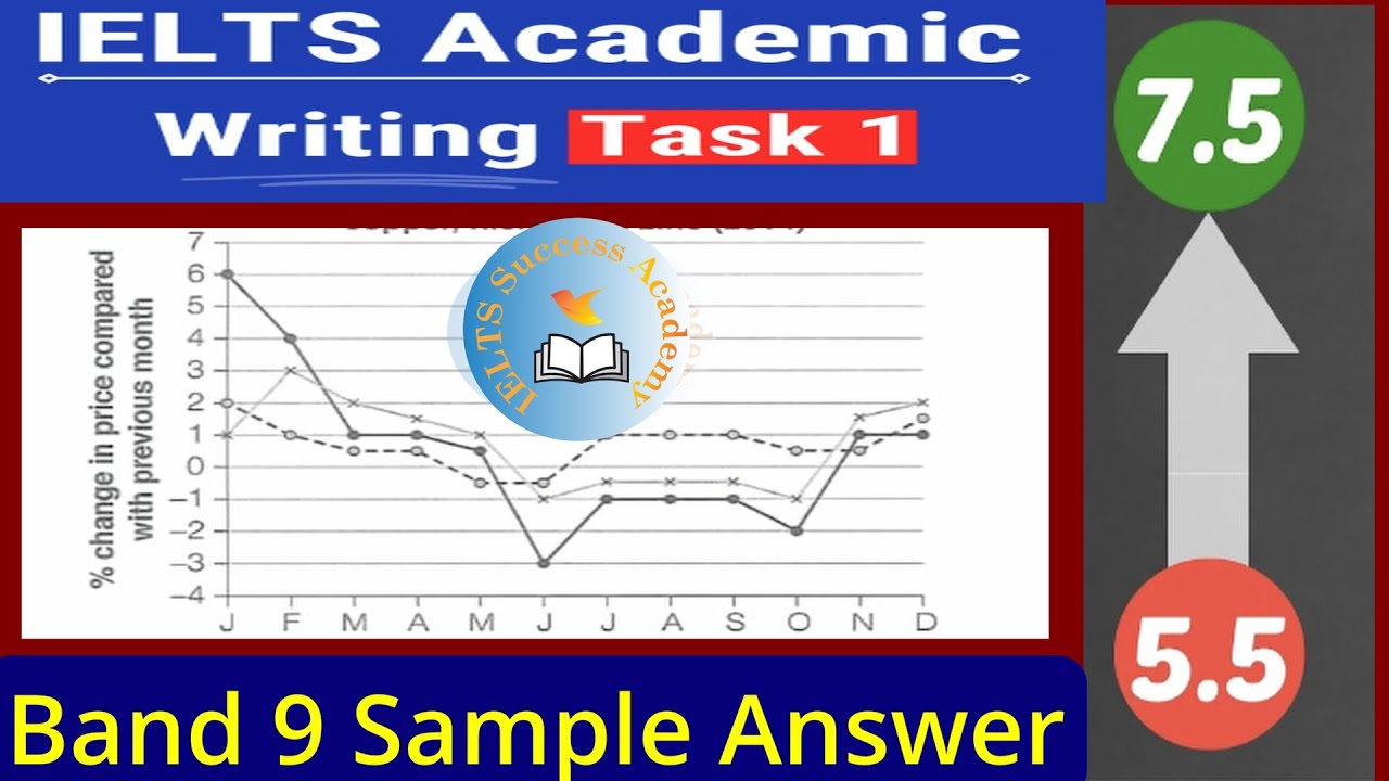IELTS Academic Writing Task 1 2024-Line Graph with Band 9 SAMPLE ANSWER ...