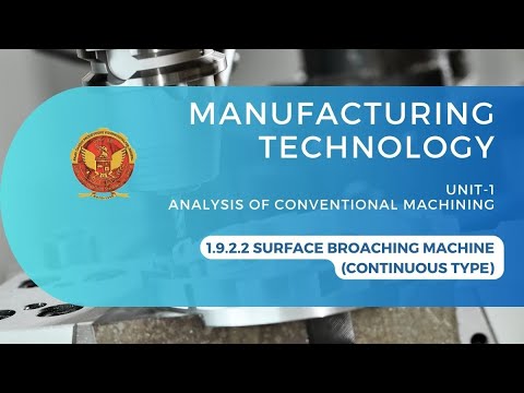 1.9.2.2 Surface broaching machine (continuous type) | ME405 | - YouTube