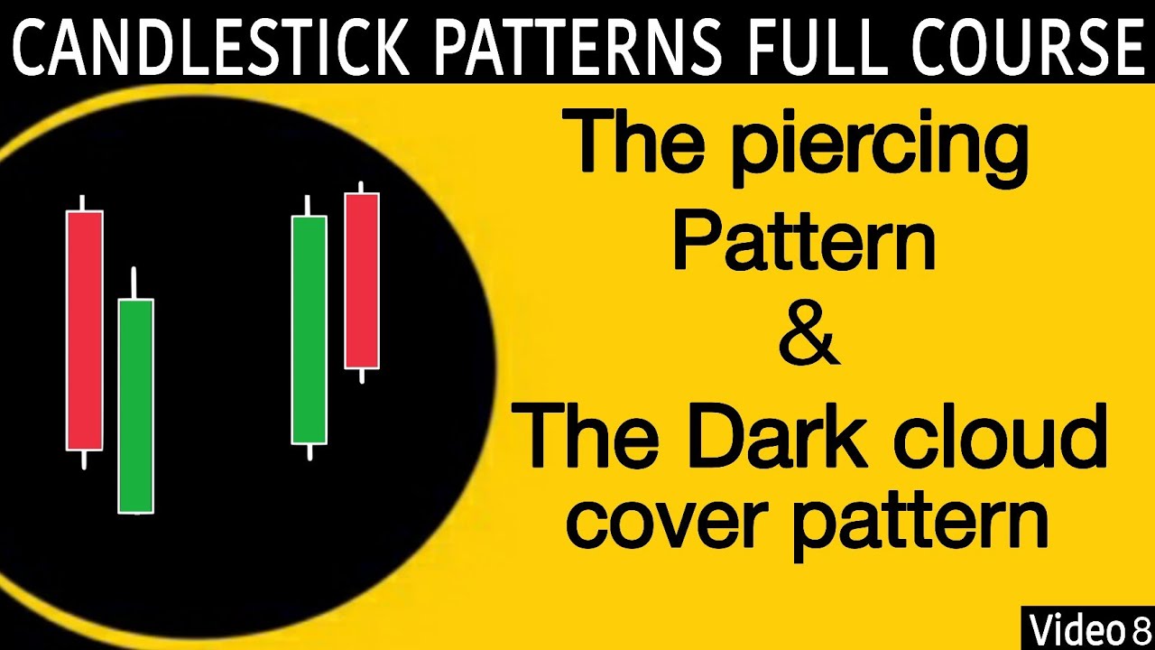 8.The Piercing Pattern & The Dark Cloud Cover Pattern |Candlestick pattern Full Course |Stock ...