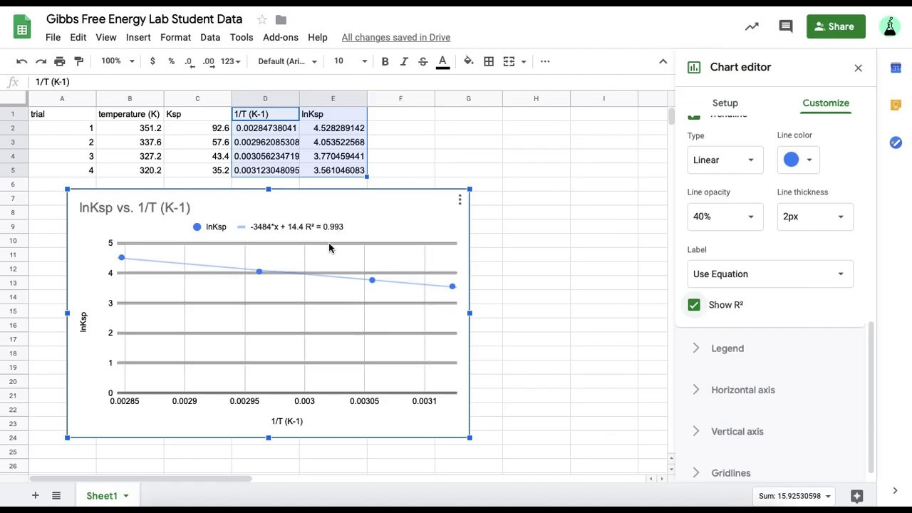 Gibbs Free Energy Lab Data (Trend Line on Google Sheets) - YouTube