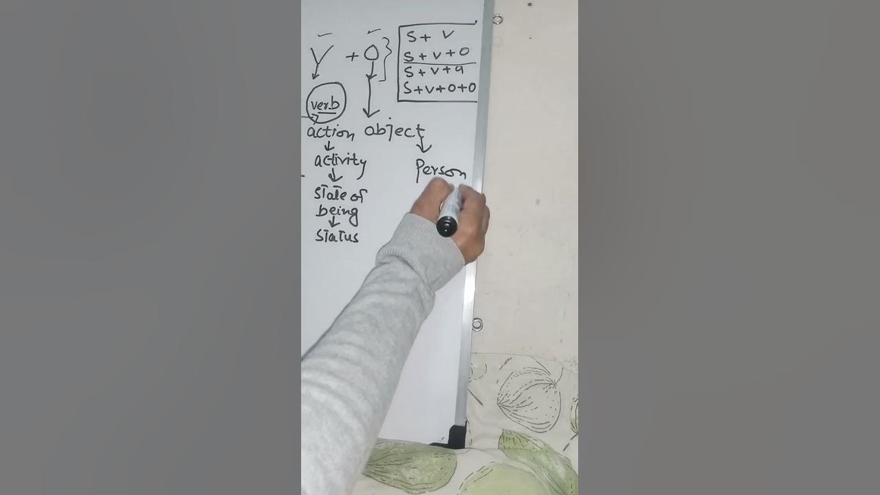 Parts Of Sentences Sentence Structure Word Order SVO Pattern parts-of-sentences-sentence-structure-word-order-svo-pattern