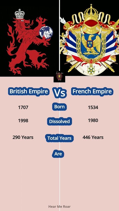 British Vs French Empire#shorts - YouTube