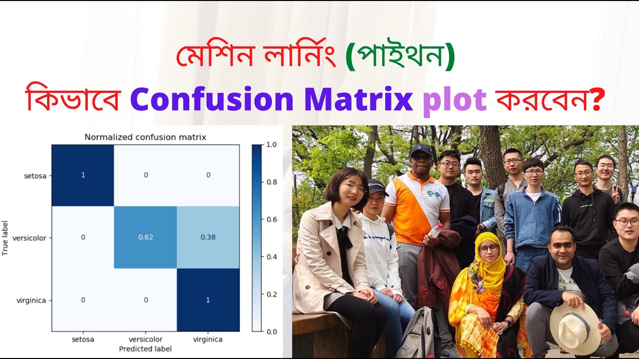 How To Plot Confusion Matrix In Python Jalal Research Society Youtube