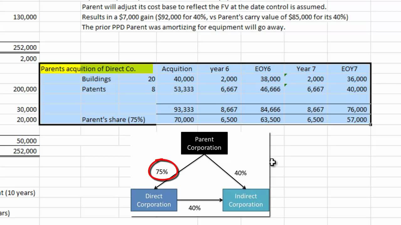 13 Advanced Accounting: Consolidations with Indirect Control - YouTube