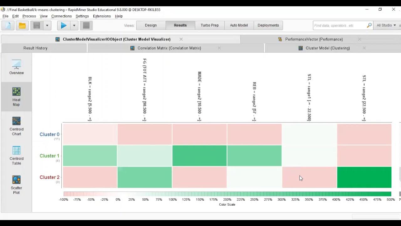 K-Means Clustering for RapidMiner - YouTube