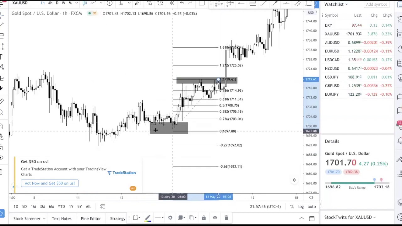 How to Take Profit in Forex Trading Use This Mathematical Hack to ...
