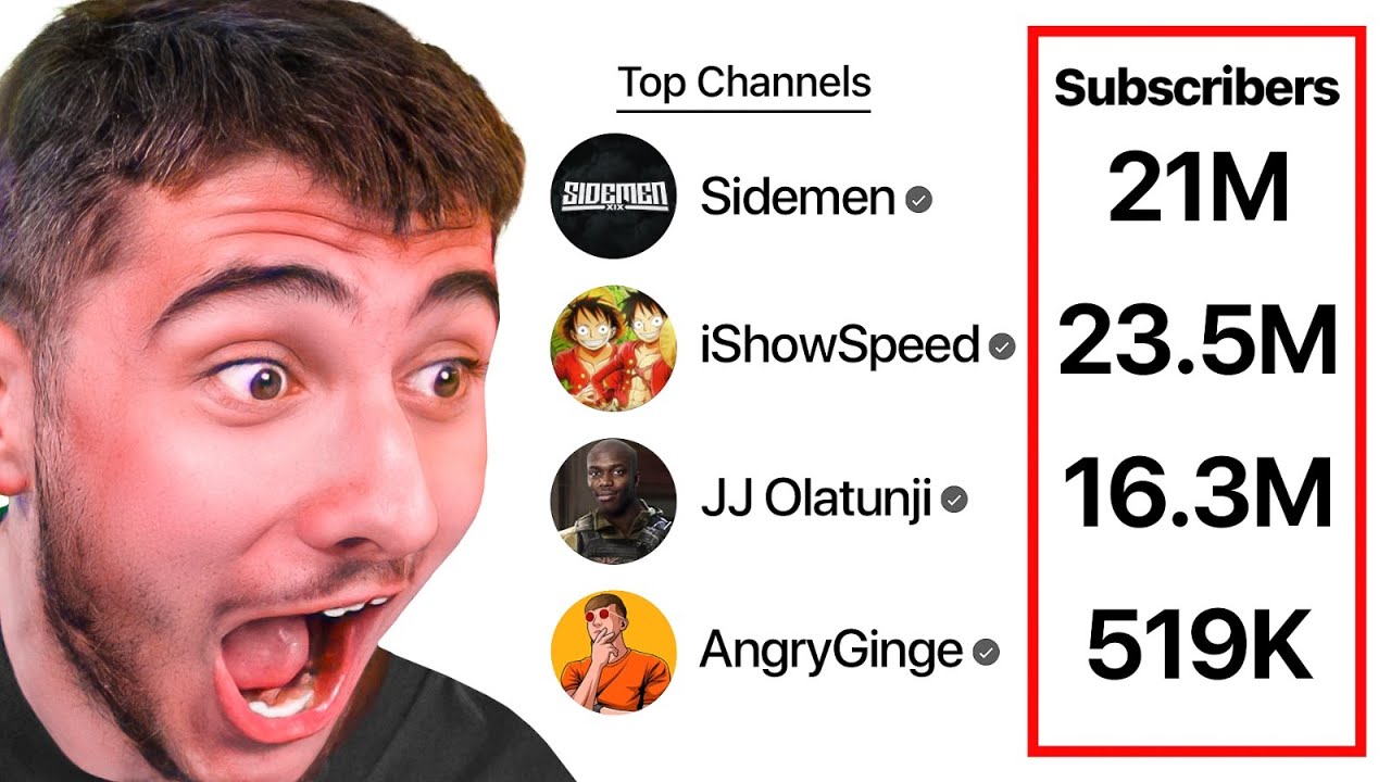 Which of My Subscribers, Has The Most Subscribers? - YouTube