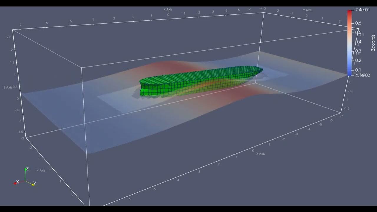 Seakeeping (head wave) using OpenFOAM (short) - YouTube