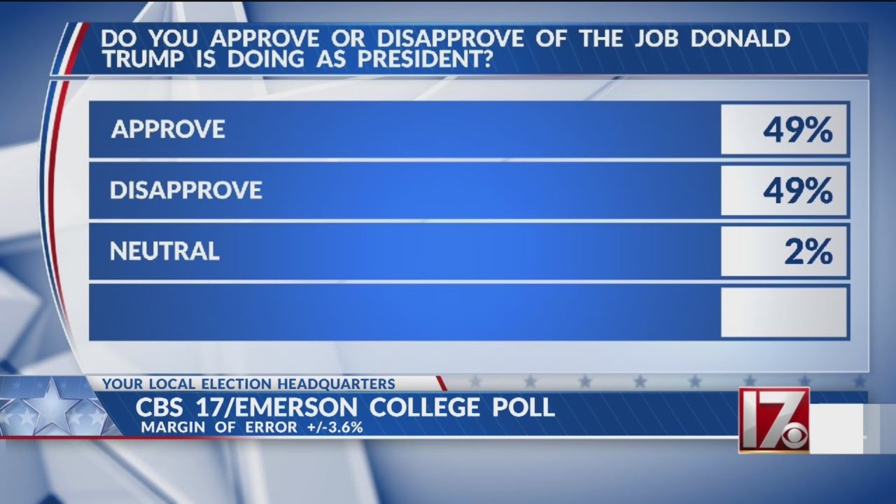 CBS 17/Emerson College Poll - YouTube
