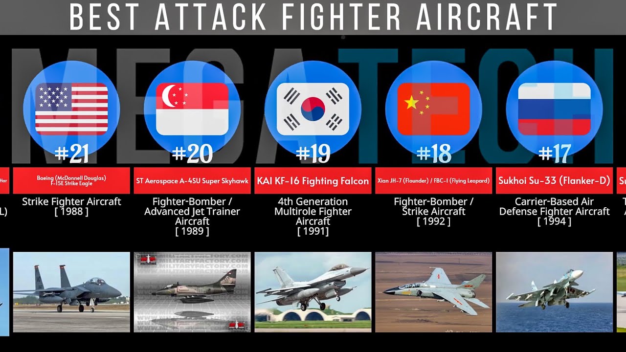 Advances in Military Technology: The Best Attack Fighter Aircraft ...