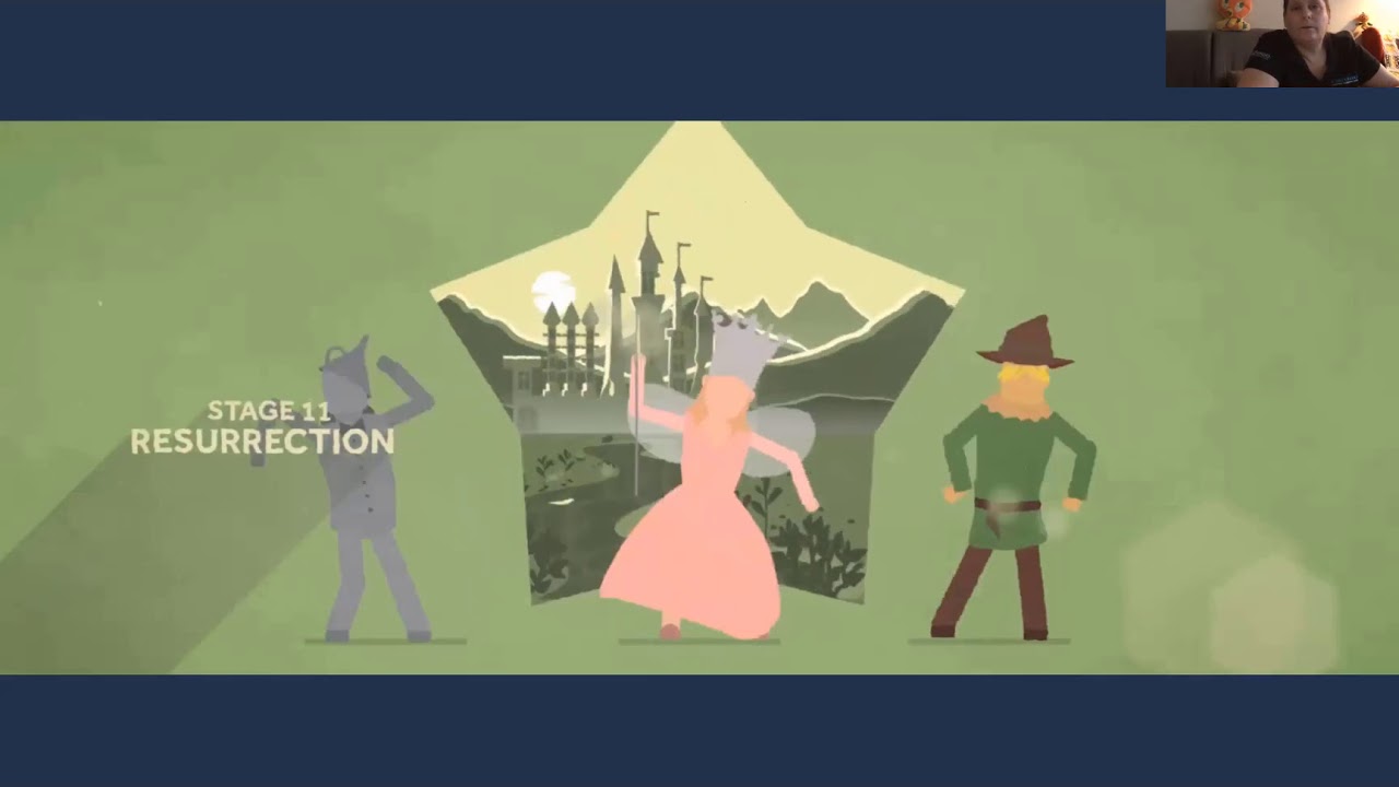 What is Storytelling? - Themed Entertainment SSS #1 - YouTube