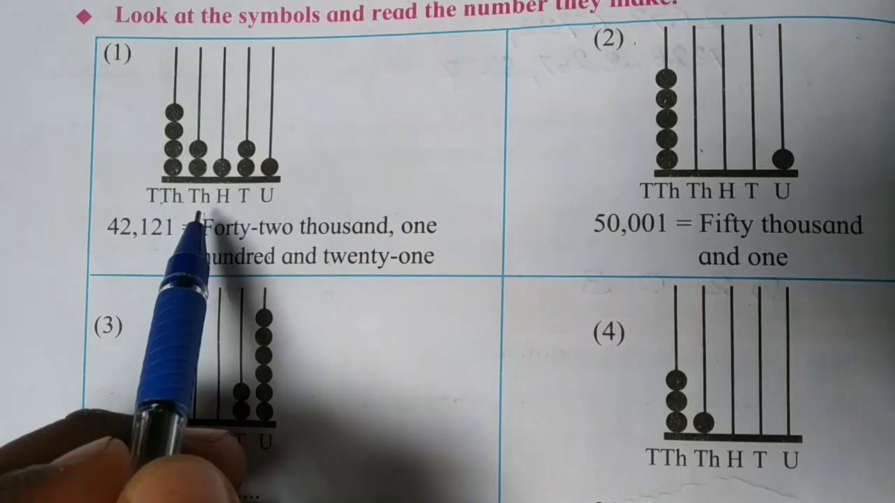 Introducing Five Digit Number Reading And Writing Five Digit Number introducing-five-digit-number-reading-and-writing-five-digit-number