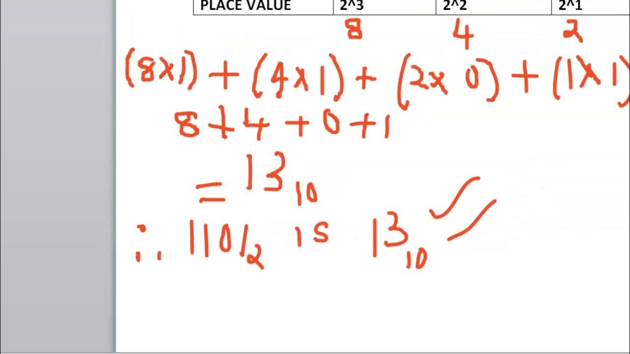 How To Convert Binary To Decimal ・ ・ With Worked Examples ・ ・ - YouTube