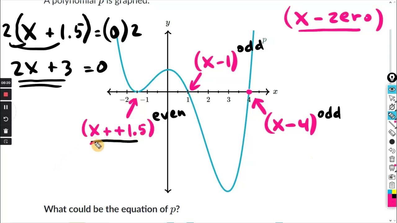 Zeros of polynomials (multiplicity) : Khan Academy - YouTube