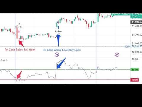 Relative Strength Index (RSI) trading algorithm | Redhunters Algo - YouTube