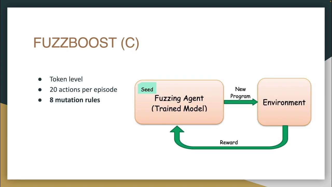 ICICS 2022: FUZZBOOST: Reinforcement Compiler Fuzzing - YouTube