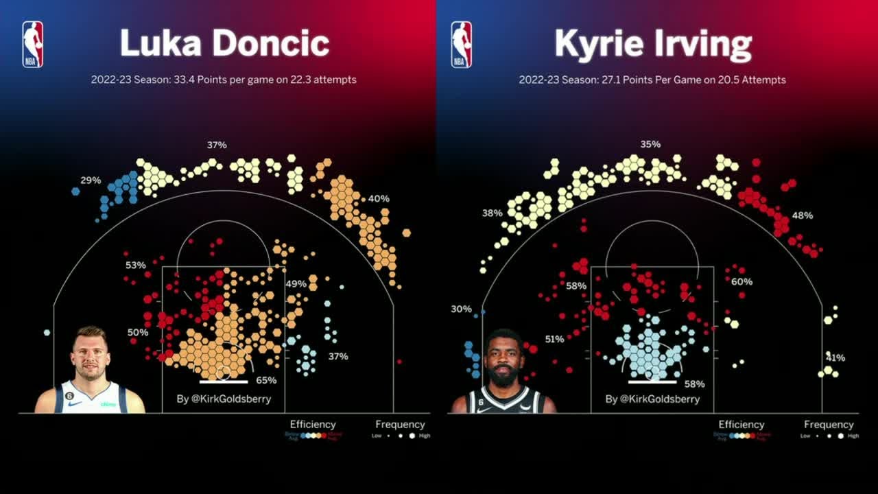 Court Work: Breaking down the Luka-Kyrie duo 🏀 How will it work on the ...
