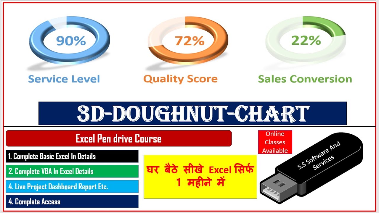 70 3D Doughnut Chart for KPI Metrics - YouTube
