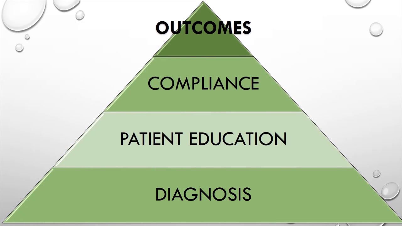 Dr. Crystal Brimer: Ocular Surface Disease: Demystifying the Diagnosis ...