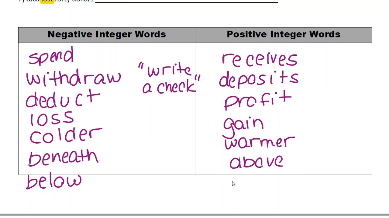 4-4 Integer Word Problems - YouTube