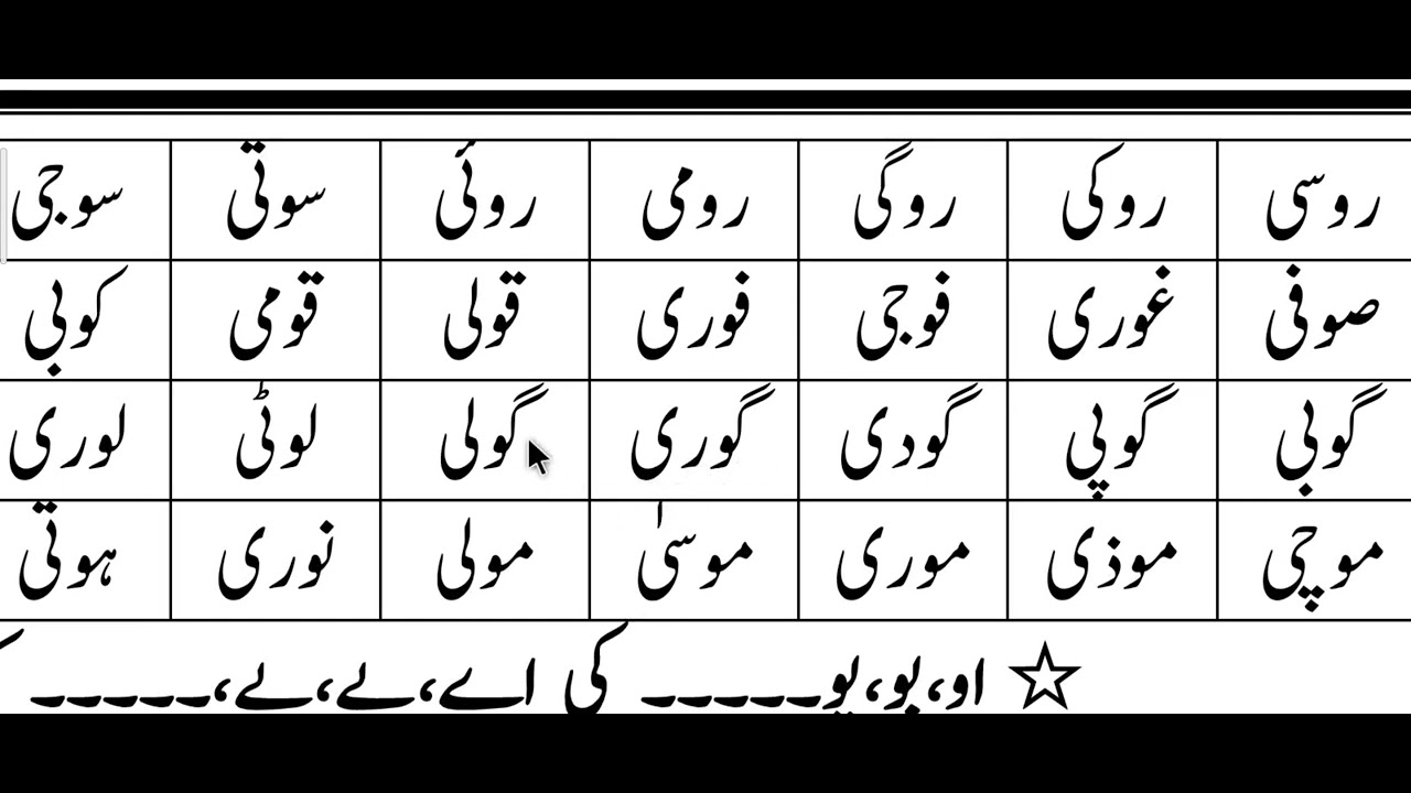 alfaz 4 hurfi part2 الفاظ چار حرفی - YouTube