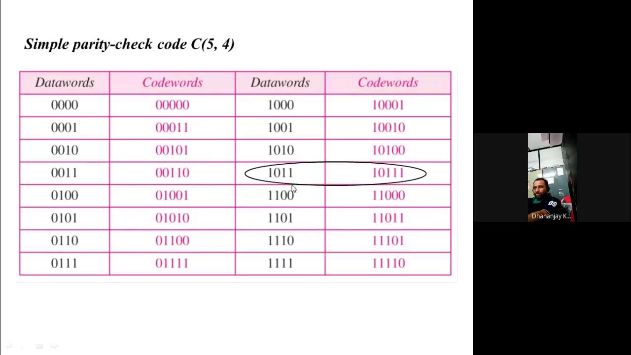 Linear block code simple parity check, two dimentional parity check - YouTube