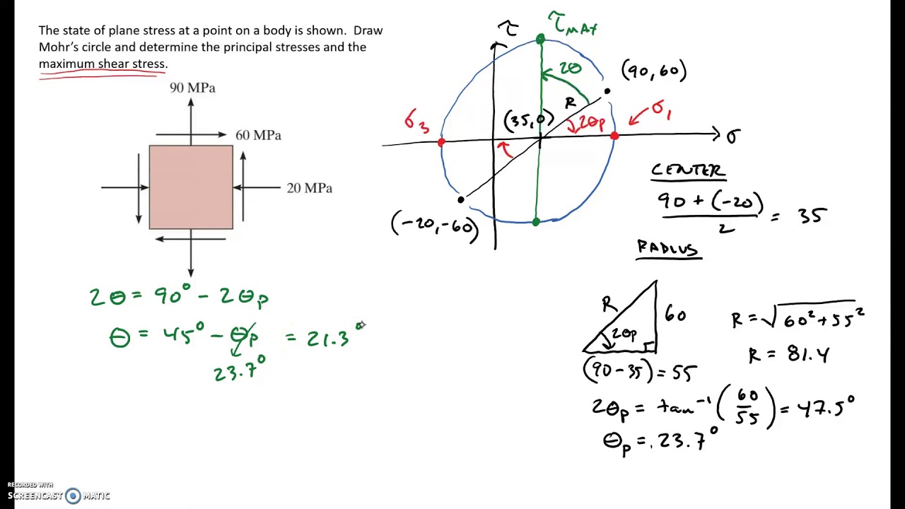 Stress Transformation (Mohr's Circle) 1 - YouTube
