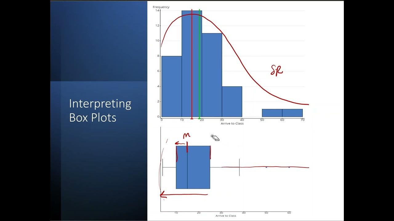 3.5b Interpreting Box Plots - YouTube